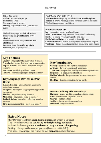 Warhorse full Teaching Pack | Teaching Resources
