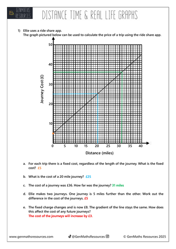 Distance Time & Real Life Graphs - Maths GCSE Foundation Worksheet ...