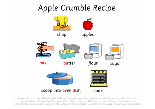 Symbolised Recipe Cards for Early Years and SEND | Teaching Resources