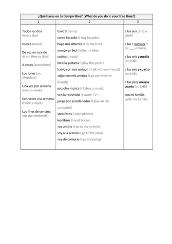 KS3 Spanish Free Time L1 ¿Qué haces en tu tiempo libre? (PPT+SB ...