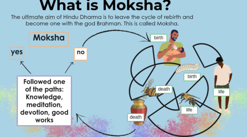 RE (Y6) Scheme of work: *What is the significance of Karma and Moksha ...