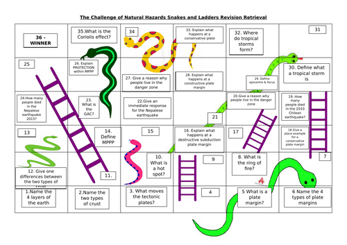 Retrieval Revision Snakes and ladders Year 10/11 Game GCSE AQA Natural ...