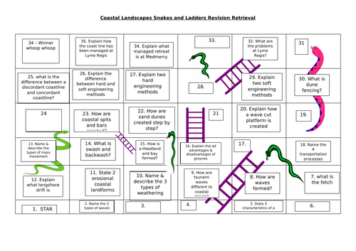 Coastal landscapes retrieval Snakes and ladder revision game Yr 10/11 ...