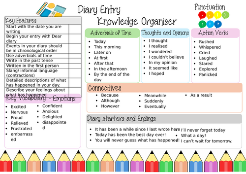 Diary Entry Knowledge Organiser | Teaching Resources