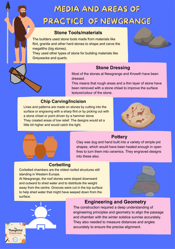 Leaving Cert Visual Culture | Stone Age & Newgrange | Media & Area of ...