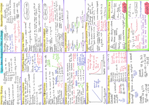 OCR Maths GCSE Foundation Revision Posters | Teaching Resources
