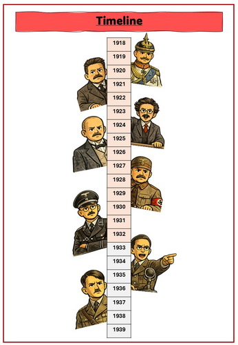 Weimar and Nazi Germany exam style booklet | Teaching Resources