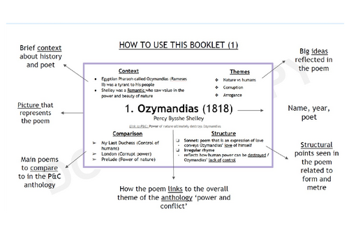 Power & Conflict Poetry Revision Guide | Teaching Resources