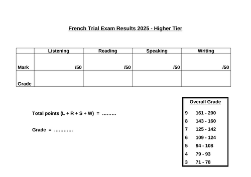 Trial results spreadsheet, marking grids & feedback sheets - French ...
