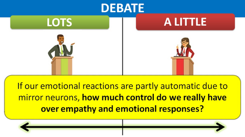 Mirror neuron system | First exams in 2027 - AQA A Level Psychology ...