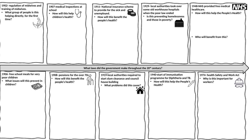 All lessons and worksheets for OCR B GCSE people's health- modern ...