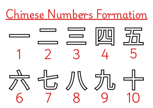 Chinese New Year Activity Bundle – EYFS / KS1 | Teaching Resources