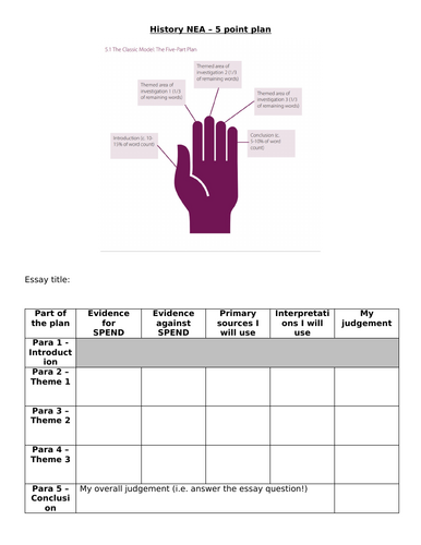 OCR A-level History NEA scheme of work | Teaching Resources