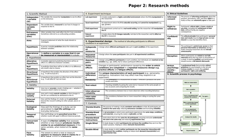 Psychology KO - Research methods (2025) | Teaching Resources