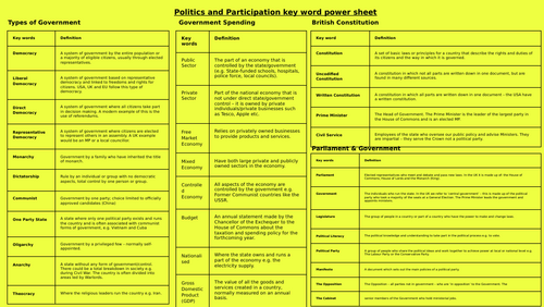 Politics and Participation Key Vocabulary sheets | Teaching Resources