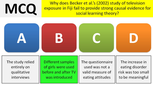 Social learning theory for Anorexia | Exams in 2027 - AQA A Level ...