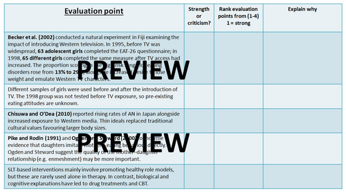 Social learning theory for Anorexia | Exams in 2027 - AQA A Level ...