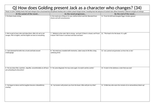 Lord of the Flies Character Worksheets | Teaching Resources