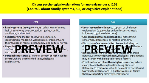 Cognitive theory for Anorexia Nervosa | Exams in 2027 - AQA A Level ...