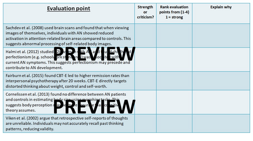 Cognitive theory for Anorexia Nervosa | Exams in 2027 - AQA A Level ...