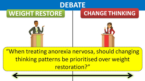 Cognitive theory for Anorexia Nervosa | Exams in 2027 - AQA A Level ...
