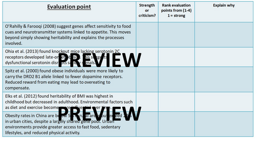 Biological explanations for obesity | 2025 Spec - AQA A Level ...