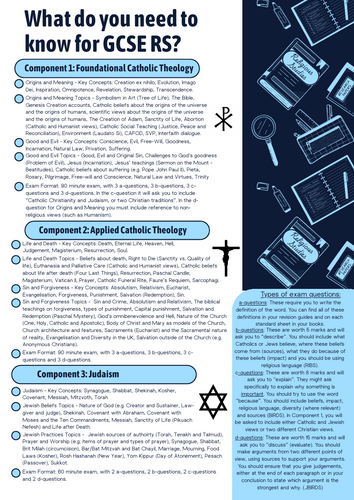 GCSE Religious Studies: Route B (EDUQAS) Revision Summary | Teaching ...