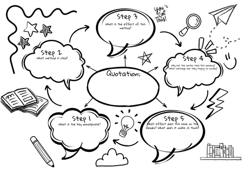 Quotation Explosion Template | Teaching Resources