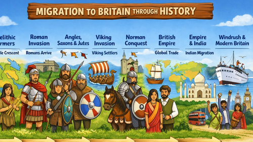 Scheme of work Migration and the making of Britain planning and ...