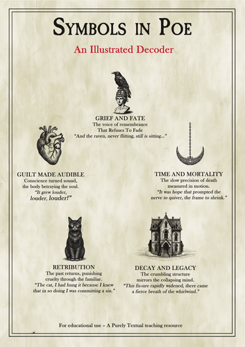 Symbols in Poe Poster – Edgar Allan Poe | Teaching Resources