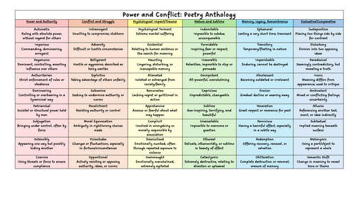 AQA Power and Conflict: Poetry Anthology – Vocabulary Bank | Teaching ...