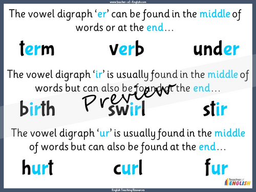 Vowel Digraphs Making the 'ur' Sound - Year 1 Spelling | Teaching Resources