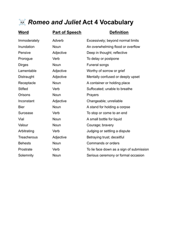 Romeo and Juliet Complete Vocabulary Unit (Acts I-V) | Teaching Resources