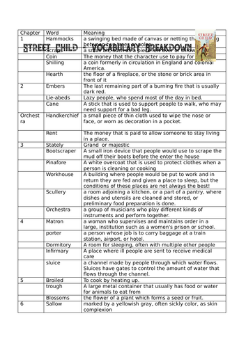 Street Child Key Vocab breakdown and Display | Teaching Resources