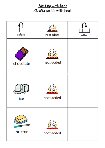 Pre Key Stage 3 Science Worksheets Pack (9 Worksheets) | Teaching Resources