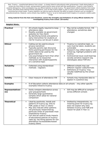 AQA A level Sociology - Theory and Methods - Methods in Context ...