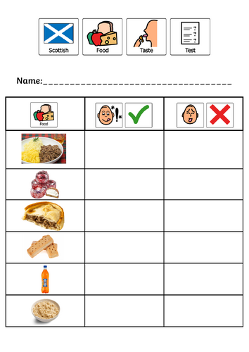 Robert Burns/St Andrews/Scottish Food Tasting - PCS Boardmaker Symbols ...