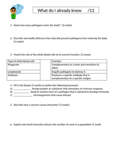 AQA A-Level Biology: Defence Mechanisms – Non-Specific & Specific ...