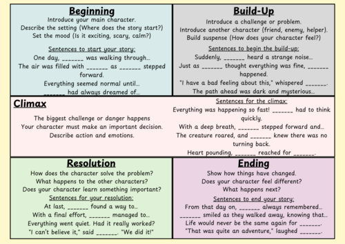 Story Builder: Parts of a Story with Sentence Starters | Teaching Resources