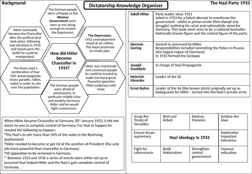 OCR History B Living Under Nazi Rule Revision Bundle | Teaching Resources