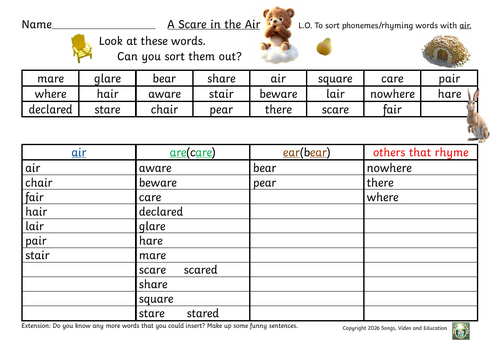 Who scared the bear? Was it hare or mare or pear? Worksheet and funny ...