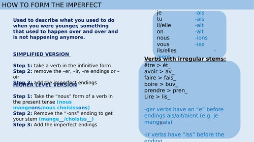 Revision pack tenses French GCSE | Teaching Resources