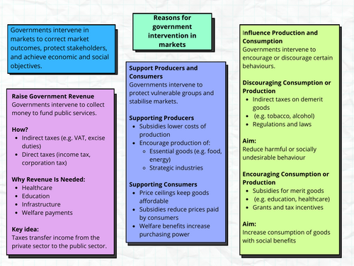 IBDP Economics - Reasons for government intervention in markets ...