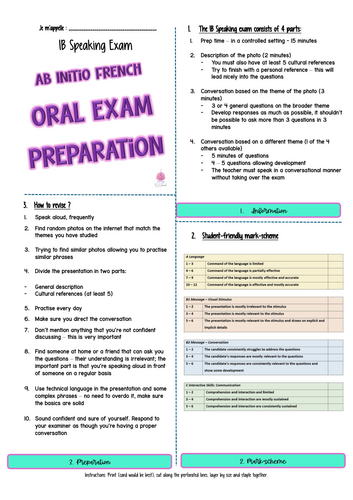 IB French Ab Initio Speaking Exam Prep Mini-Flipbooks | Teaching Resources