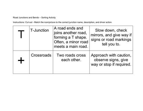 ESOL Driving Theory – Highway Code Rules 170–175 | Junctions Printable ...