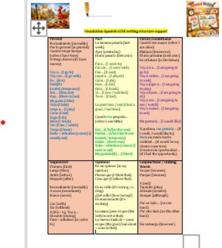 New GCSE Spanish Higher & Foundation writing structure support ...