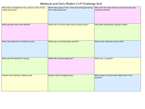 OCR History B Crime and Punishment Revision Bundle | Teaching Resources