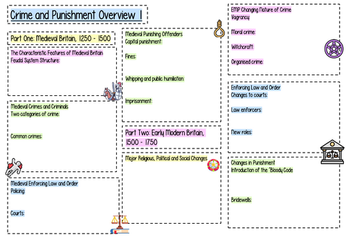 OCR History B Crime and Punishment Revision Bundle | Teaching Resources