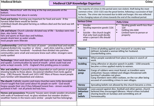 OCR History B Crime and Punishment Revision Bundle | Teaching Resources