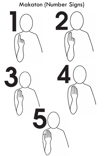 Makaton Numbers Vocabulary Resource 1-10 | Teaching Resources